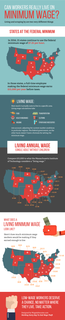 What Does A Living Minimum Wage Look Like? [Infographic]
